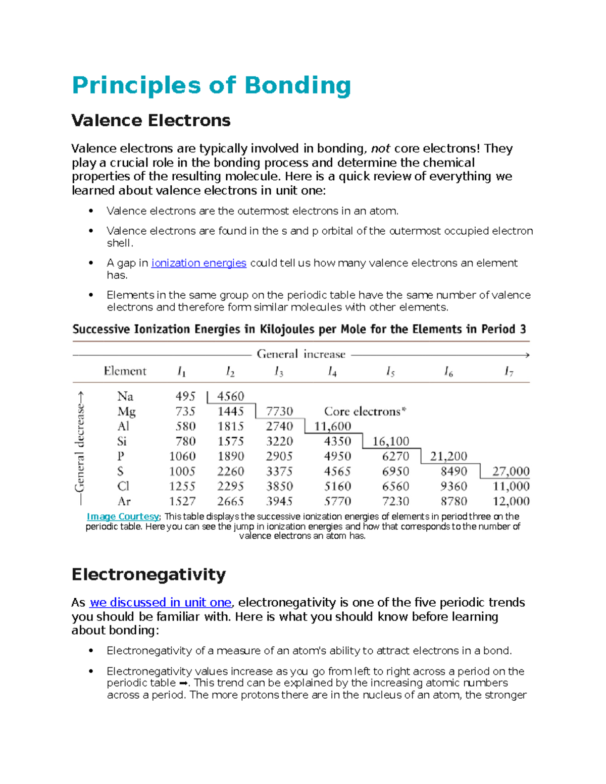 Unit 2 Topic 1 - Class Notes - Principles of Bonding Valence Electrons ...