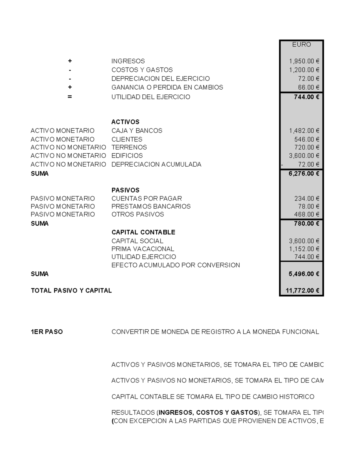 Conversion DE Monedas Extranjeras - EURO + INGRESOS 1,950 € - COSTOS Y ...