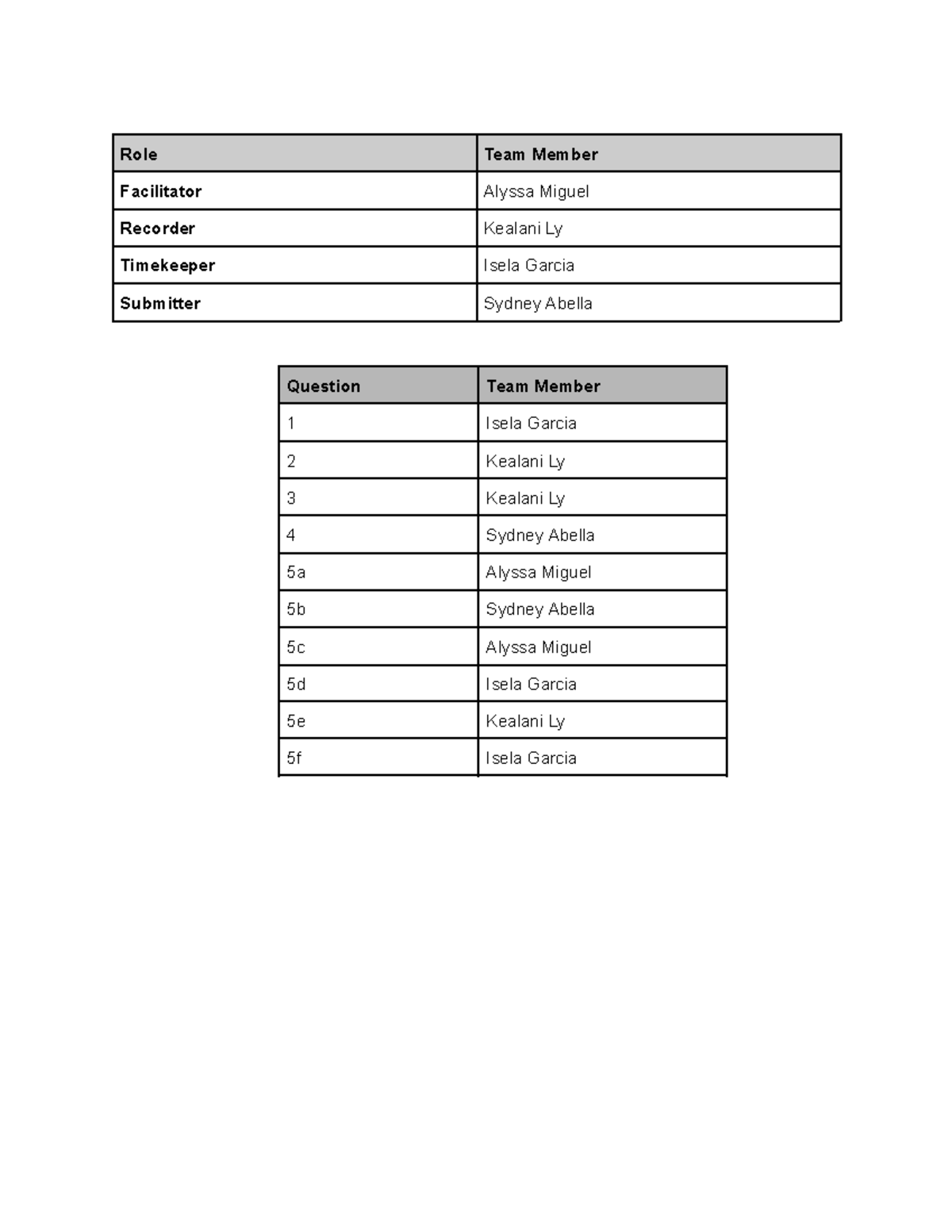 Case Study - none - Role Team Member Facilitator Alyssa Miguel Recorder ...
