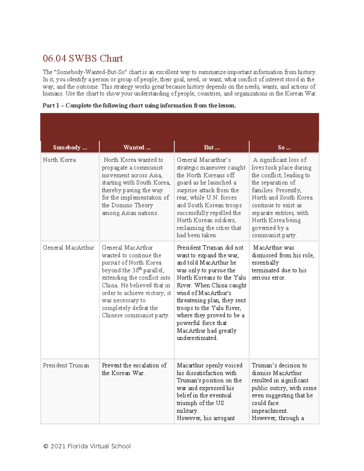 06 04 assignment - 06 SWBS Chart The "Somebody-Wanted-But-So" chart is an excellent way to - Studocu