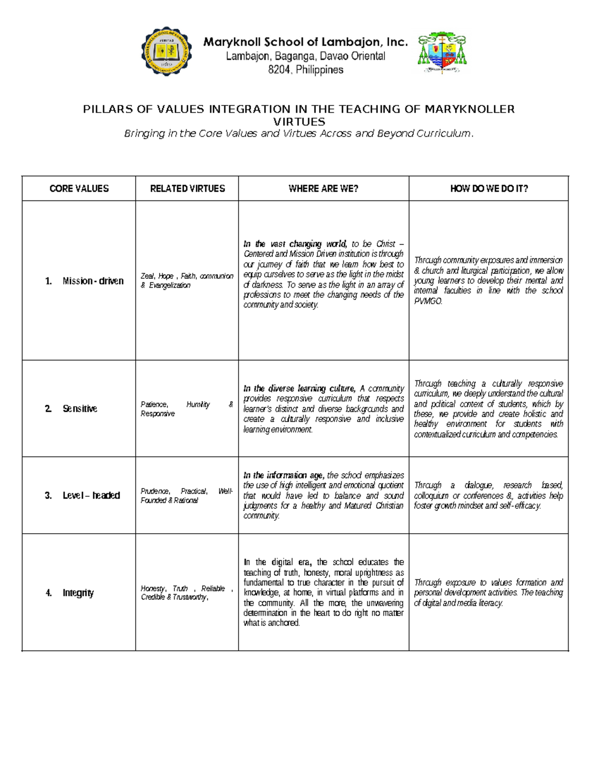 Pillar OF Integration OF Maryknoll CORE Values AND Related Virtues ...