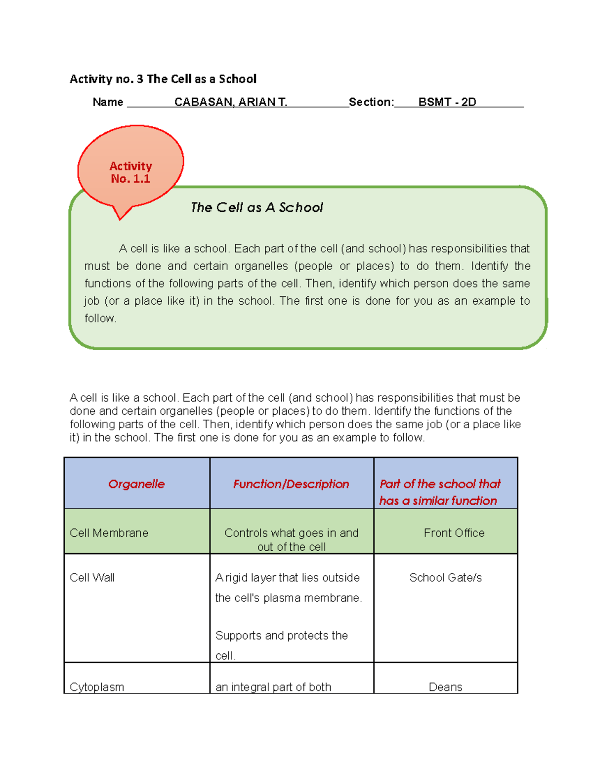 🌹Activity no. 1.3 The Cell as a School - Activity no. 3 The Cell as a ...