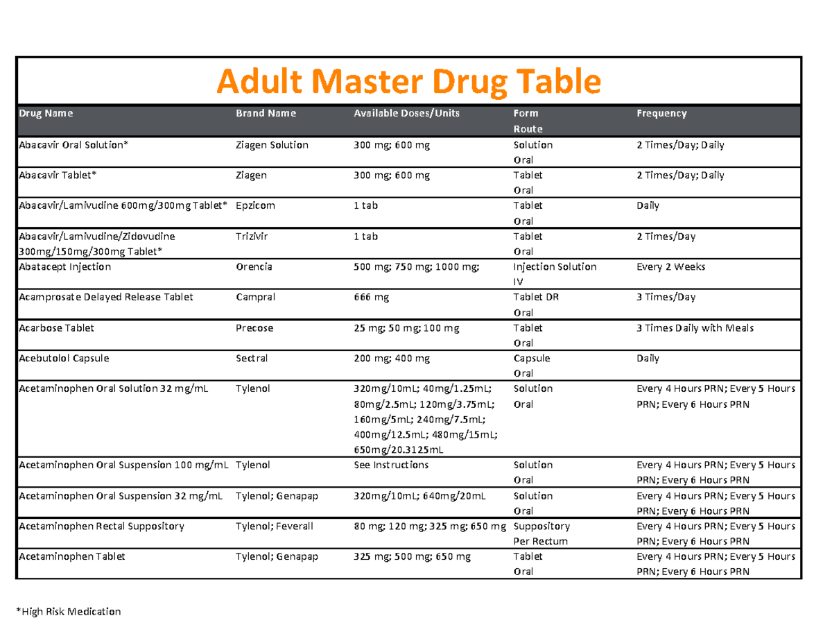 Adult Drug Table - meds - Drug Name Brand Name Available Doses/Units ...