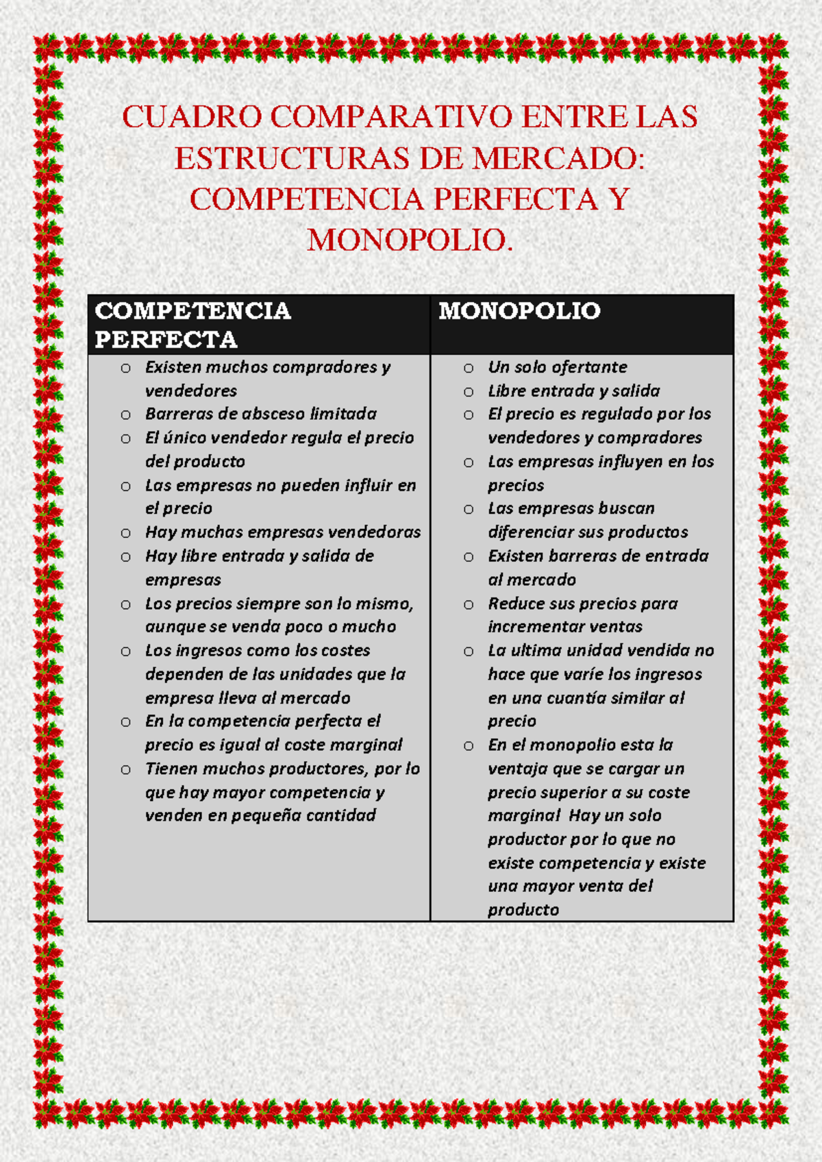 Cuadro Comparativo Entre LAS Estructuras DE Mercado Competencia ...