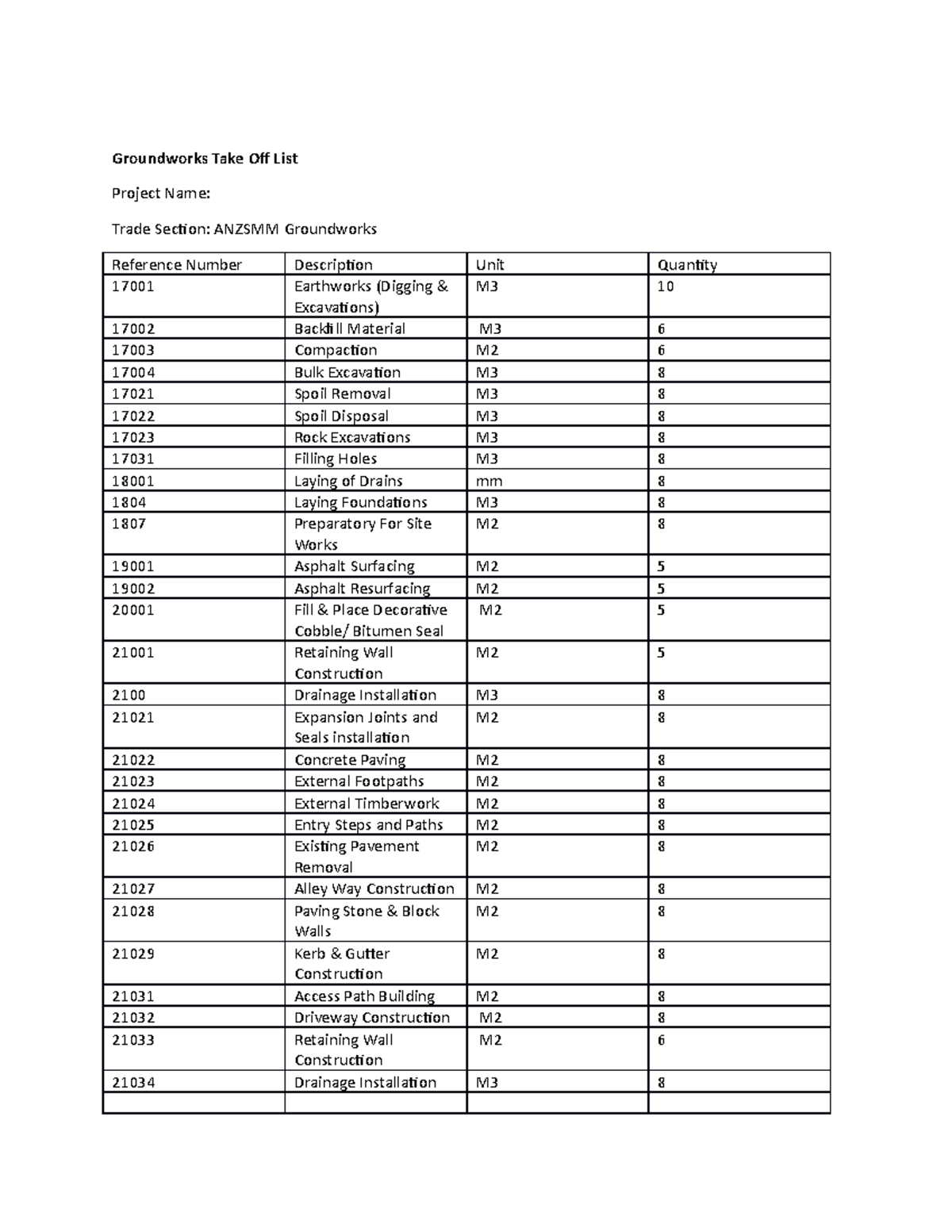 Groundworks Take Off List - Groundworks Take Off List Project Name ...
