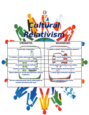 THE Strengths AND Weaknesses OF Cultural Relativism - THE STRENGTHS AND ...