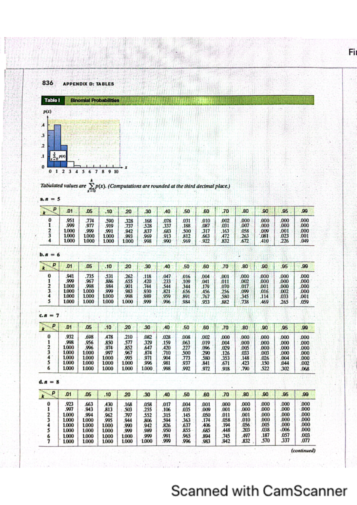 Binomial Table - notes - Fir 836 APPENDIX D: TABLES Table I Binomial ...