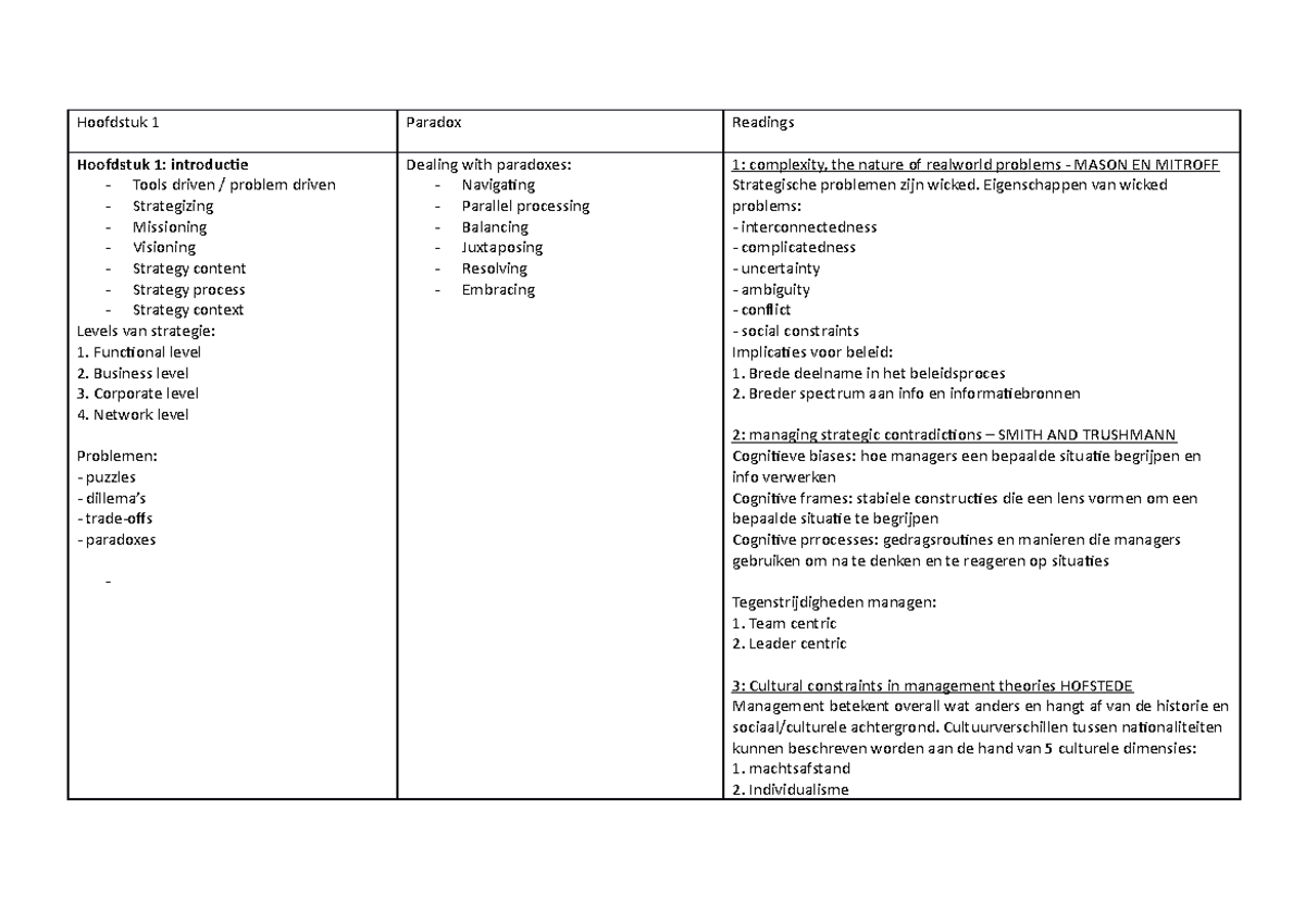 Samenvatting per hoofdstuk + readings - Hoofdstuk 1 Paradox Readings ...