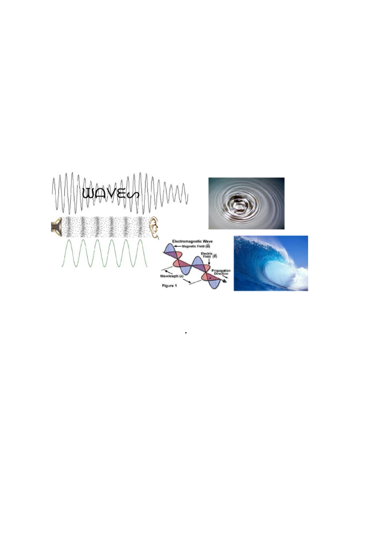 Part 1 Wave Introduction 2 - Electromagnetic Wave Magnetic Field (B ...