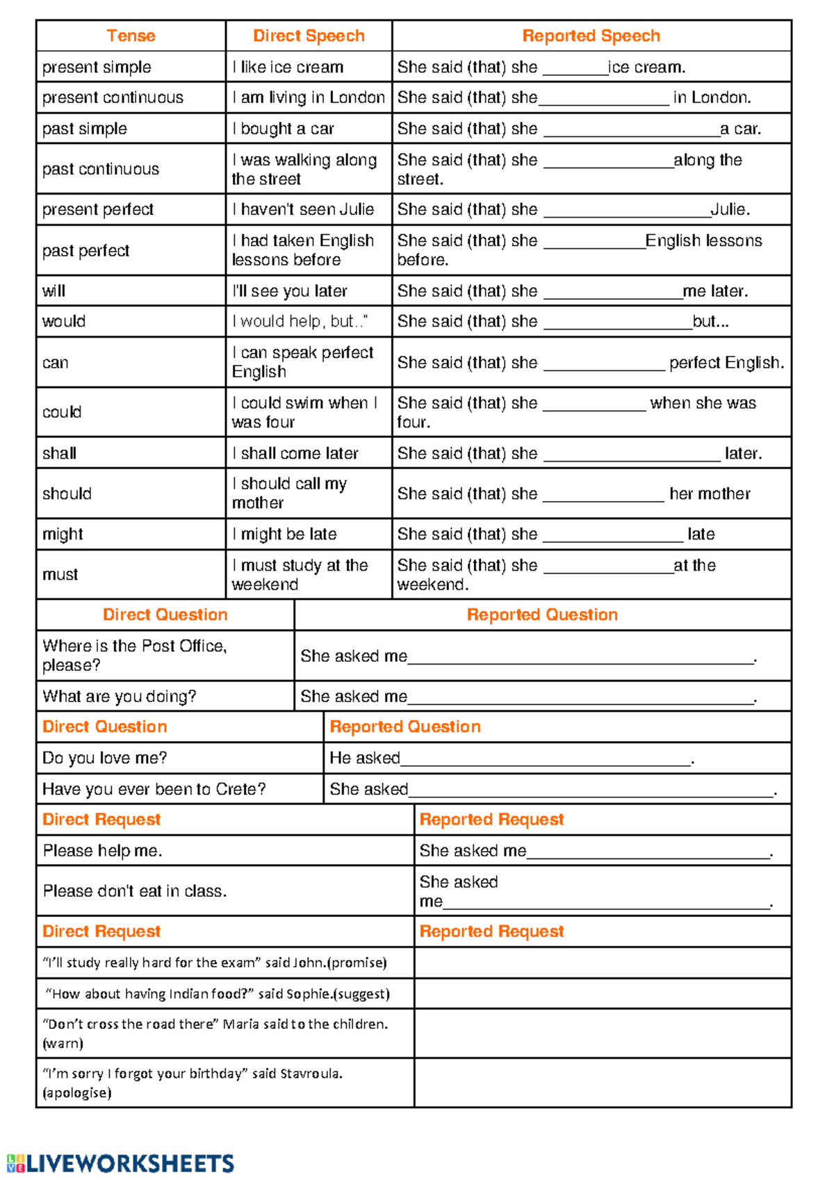 Reported Speech - practica - Tense Direct Speech Reported Speech ...