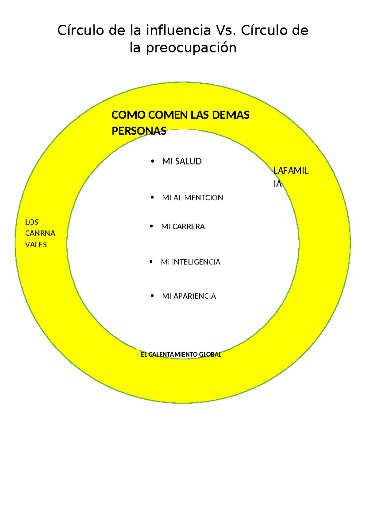 Círculo de la influencia Vs - Comprensión y redacción de textos ...