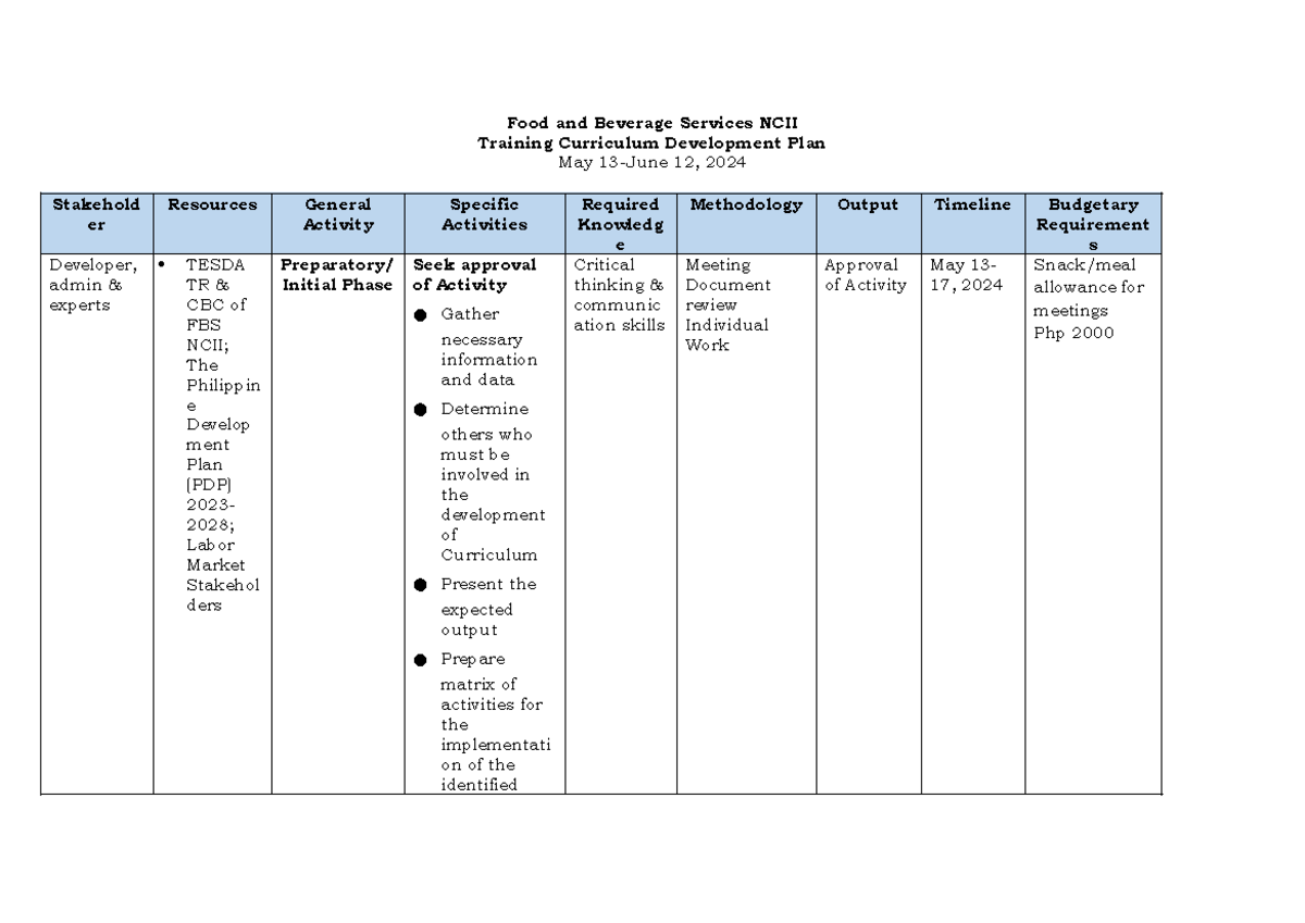 Development Plan-FBS- Food and Beverage Services NCII Training ...