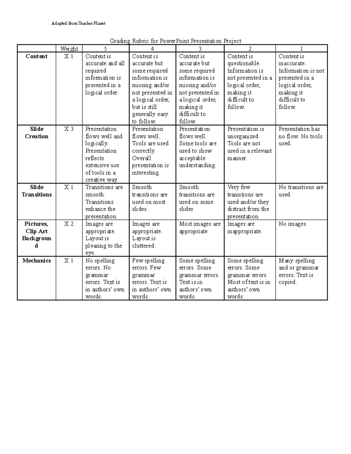 Rubrics for Checking Slide Presentation - Adapted from Teacher Planet ...