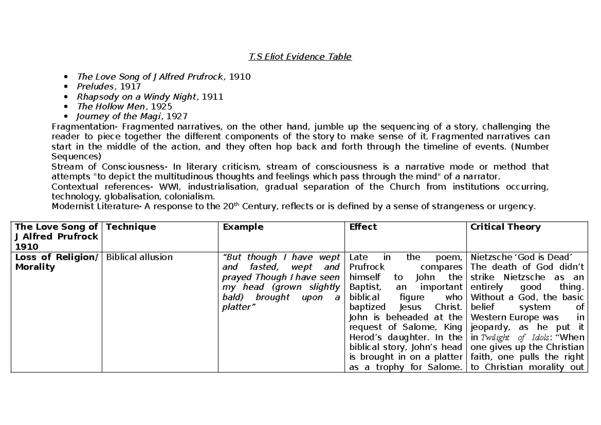 2020 EA Module B T - info - T Eliot Evidence Table The Love Song of J ...