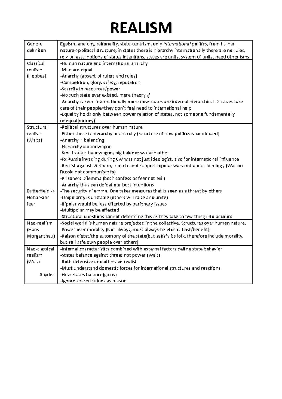 Realism short notes - REALISM Generel definiton Classical realism ...