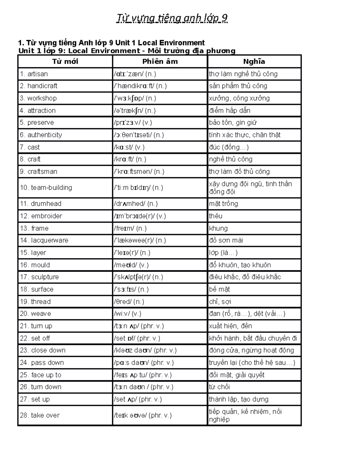 Từ-vựng-tiếng-anh-lớp-9 2 - Từ v ng tếếng anh l p 9ự ớ 1. Từ vựng tiếng ...