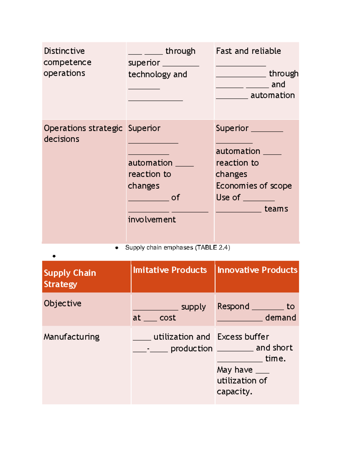 Business management notes-12 - Distinctive competence operations ...