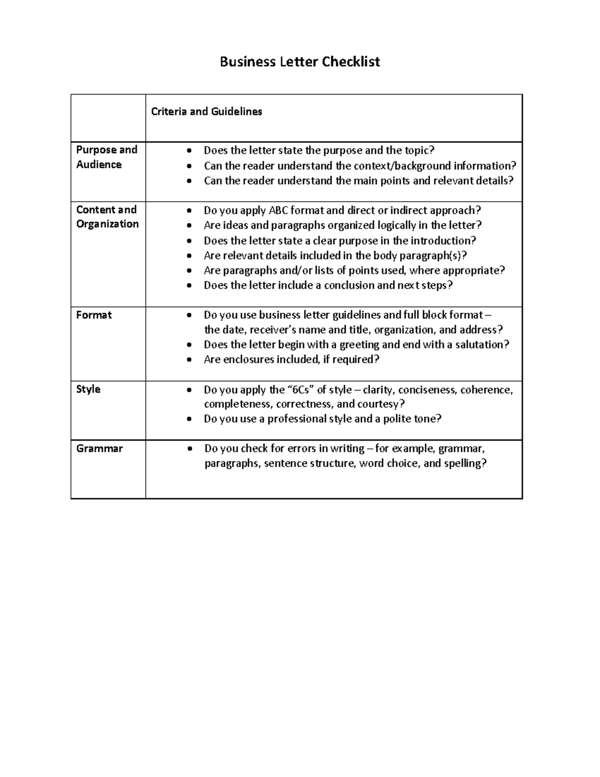Business Letter Checklist - Business Letter Checklist Criteria and ...