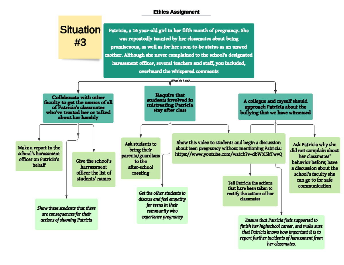 Ethics Assignment Situation #3 - Concept map - What do I do? Pat r icia ...