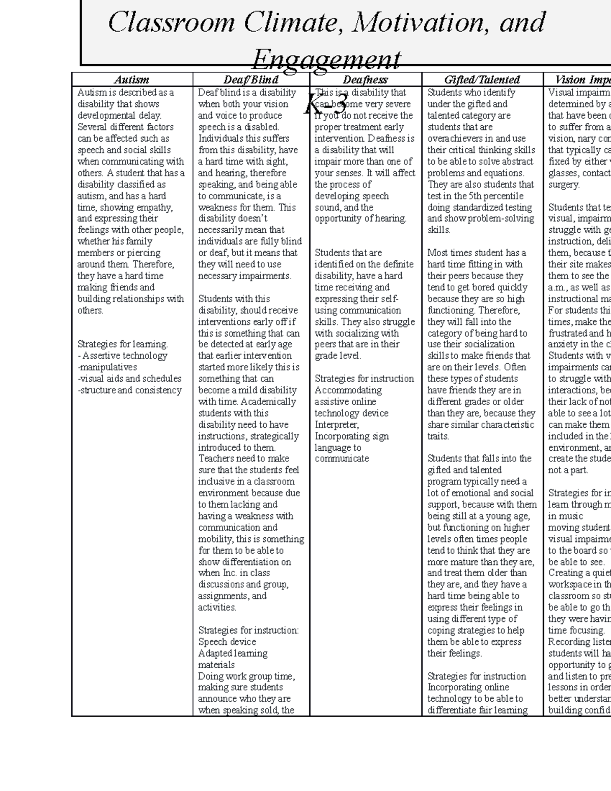 GCU ESD 550 Classroom Climate - Autism Deaf/Blind Deafness Gifted ...