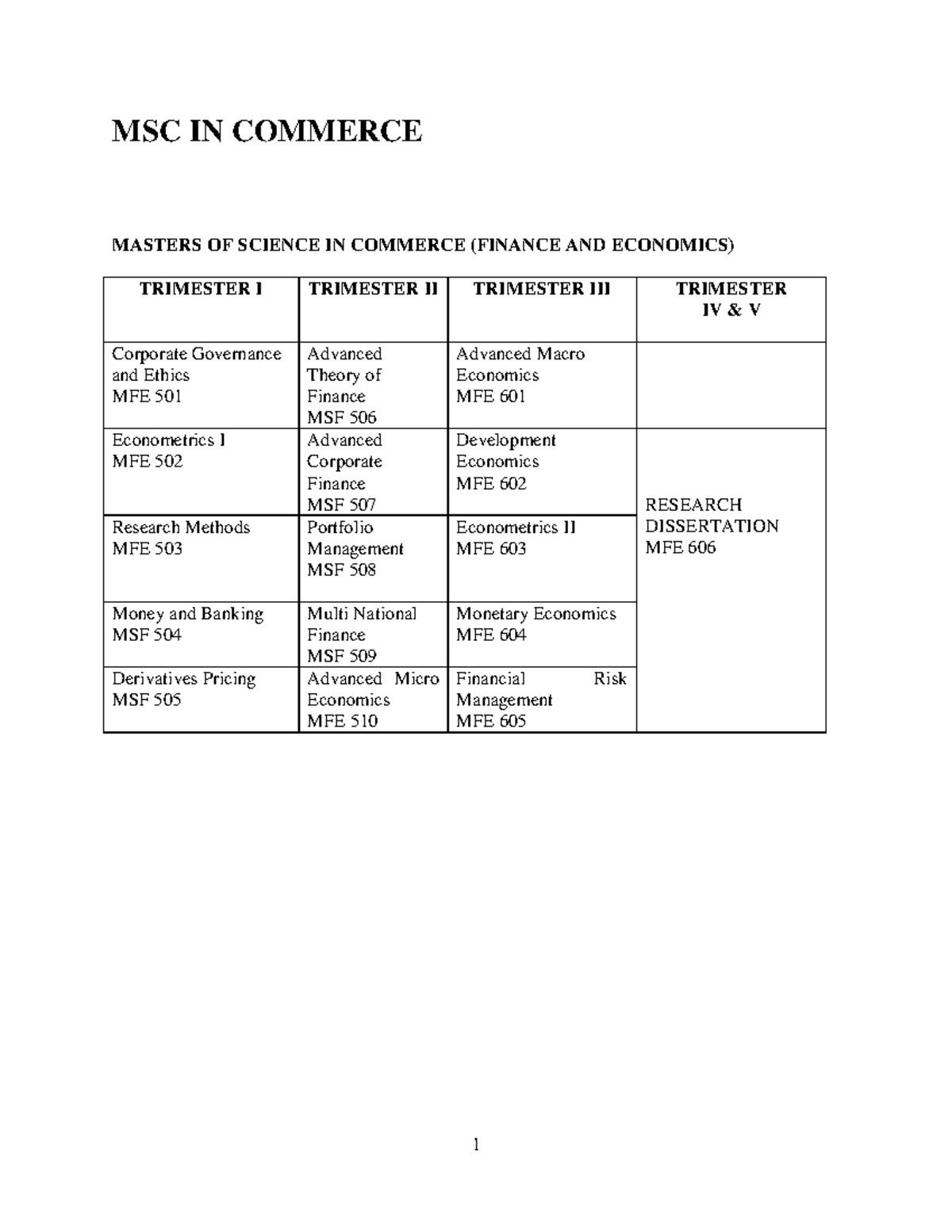 MSc Commerce KCA - Understanding Corporate Governance Ashwani Panesar ...