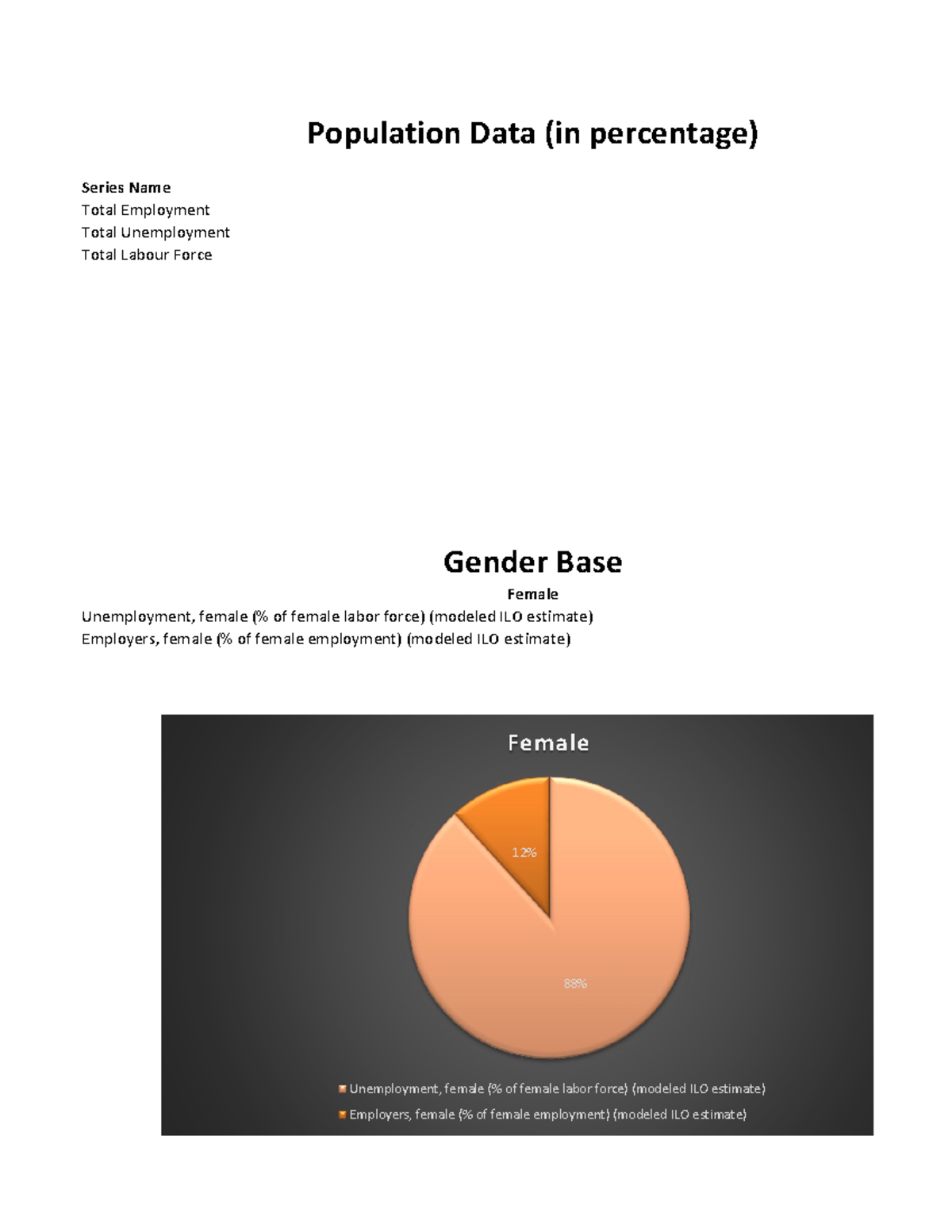 Macro Economics - Detailed Population Data with unemployment rate ...