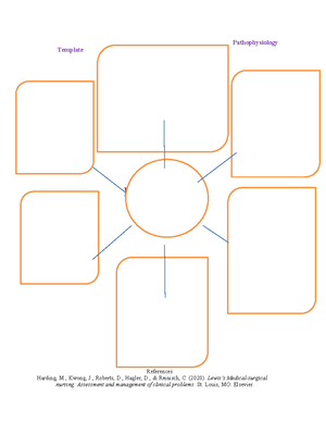 Stroke TIA Pato - pathophysiology - Pathophysiology Template Stroke ...
