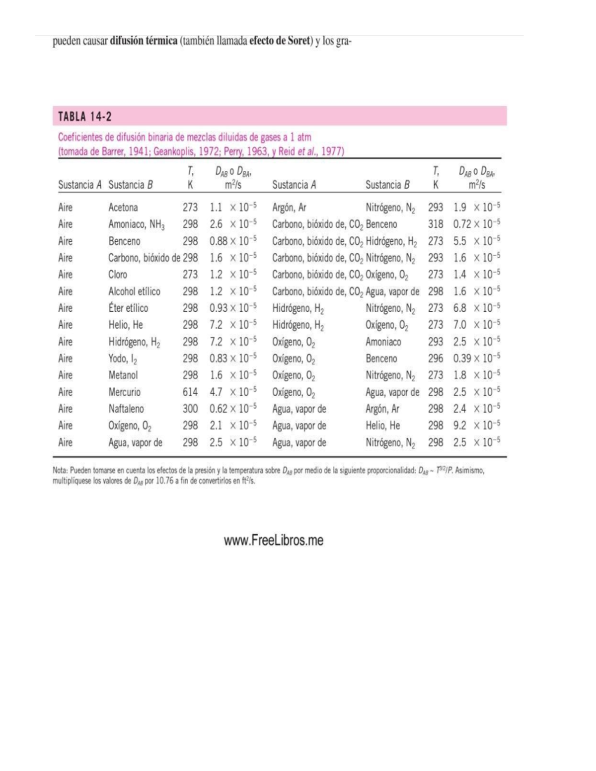 Tablas 0p2 - Operaciones Unitarias 1 - Warning: TT: undefined function: 32 - Studocu