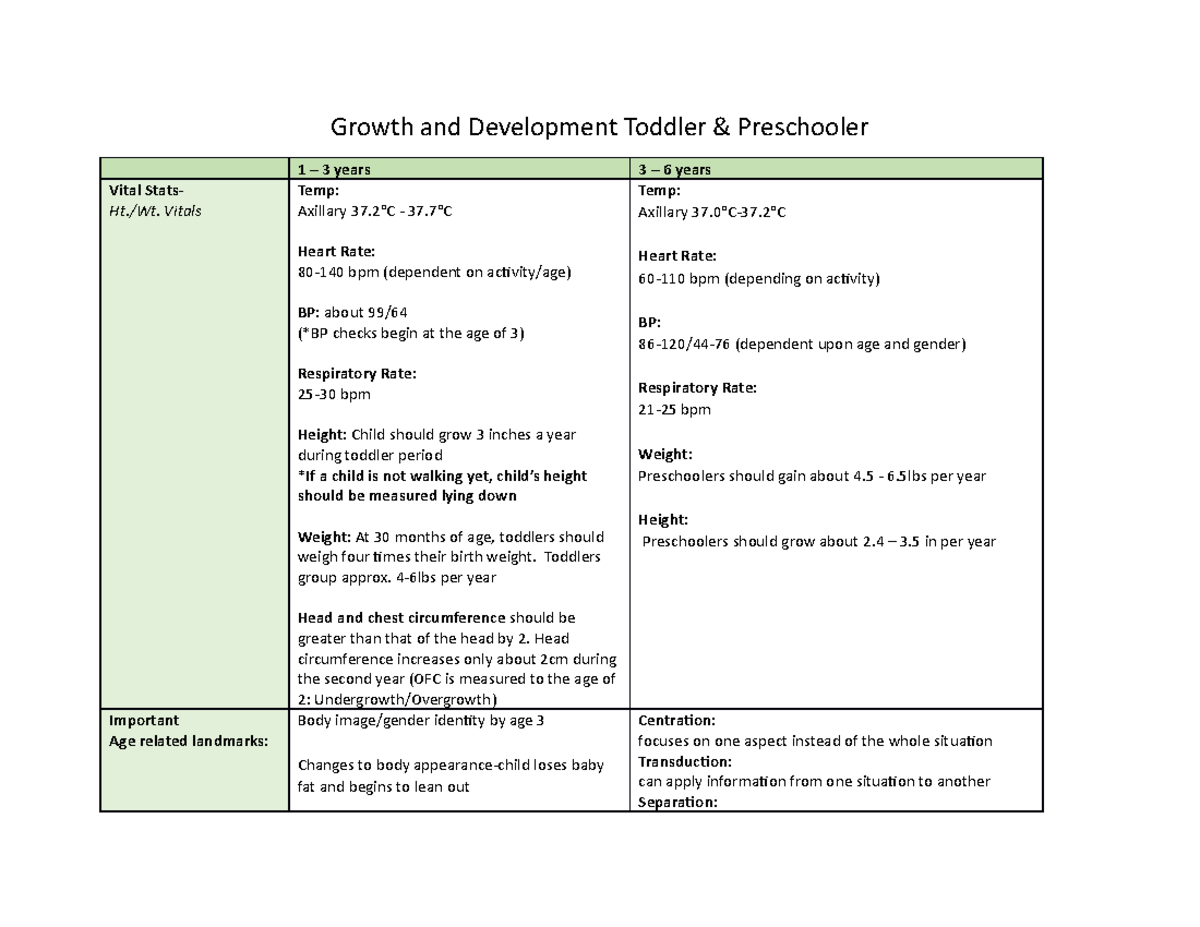 Group growth develement toddler preschooler - Growth and Development ...
