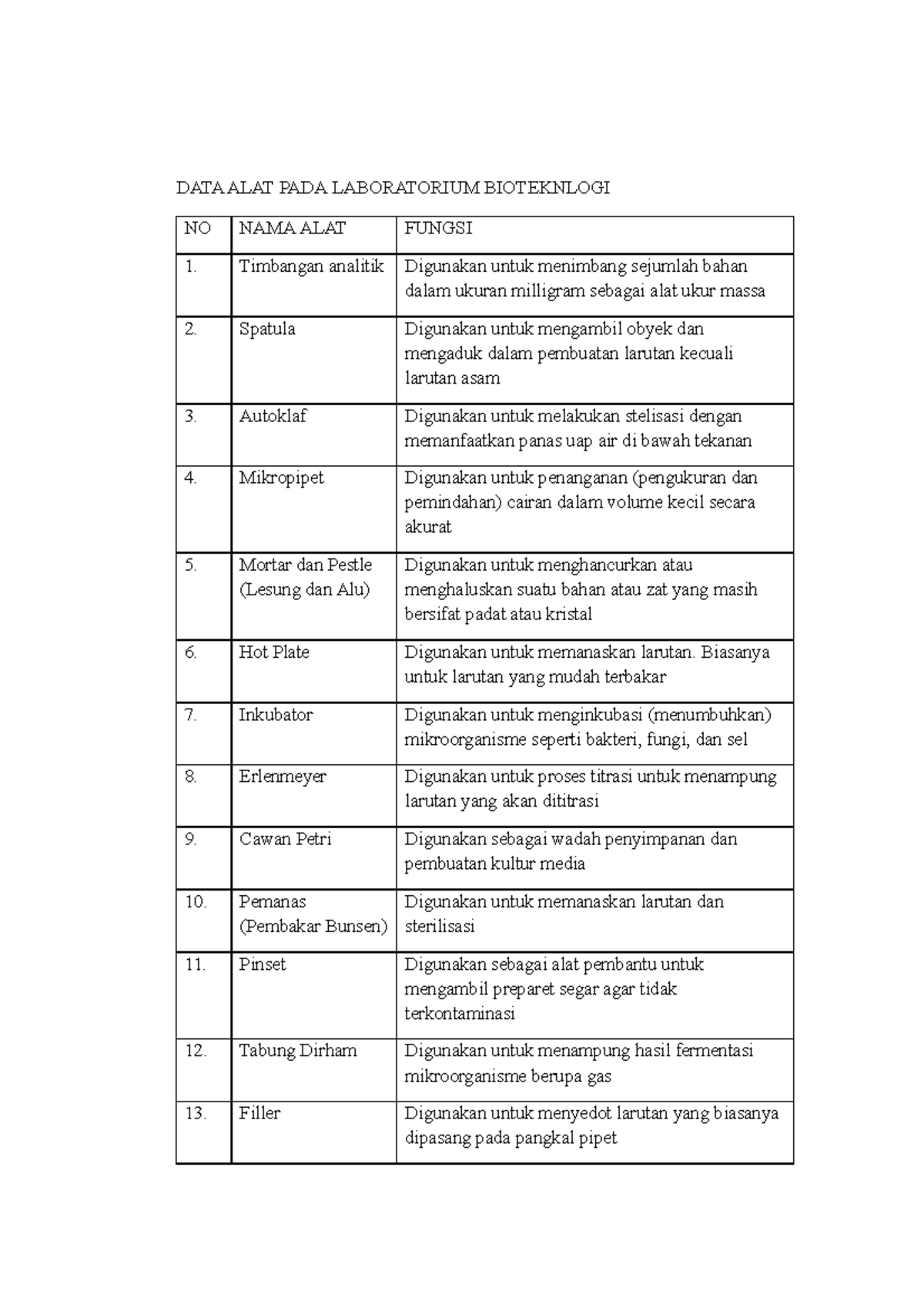 DATA ALAT PADA Laboratorium Bioteknlogi - DATA ALAT PADA LABORATORIUM ...