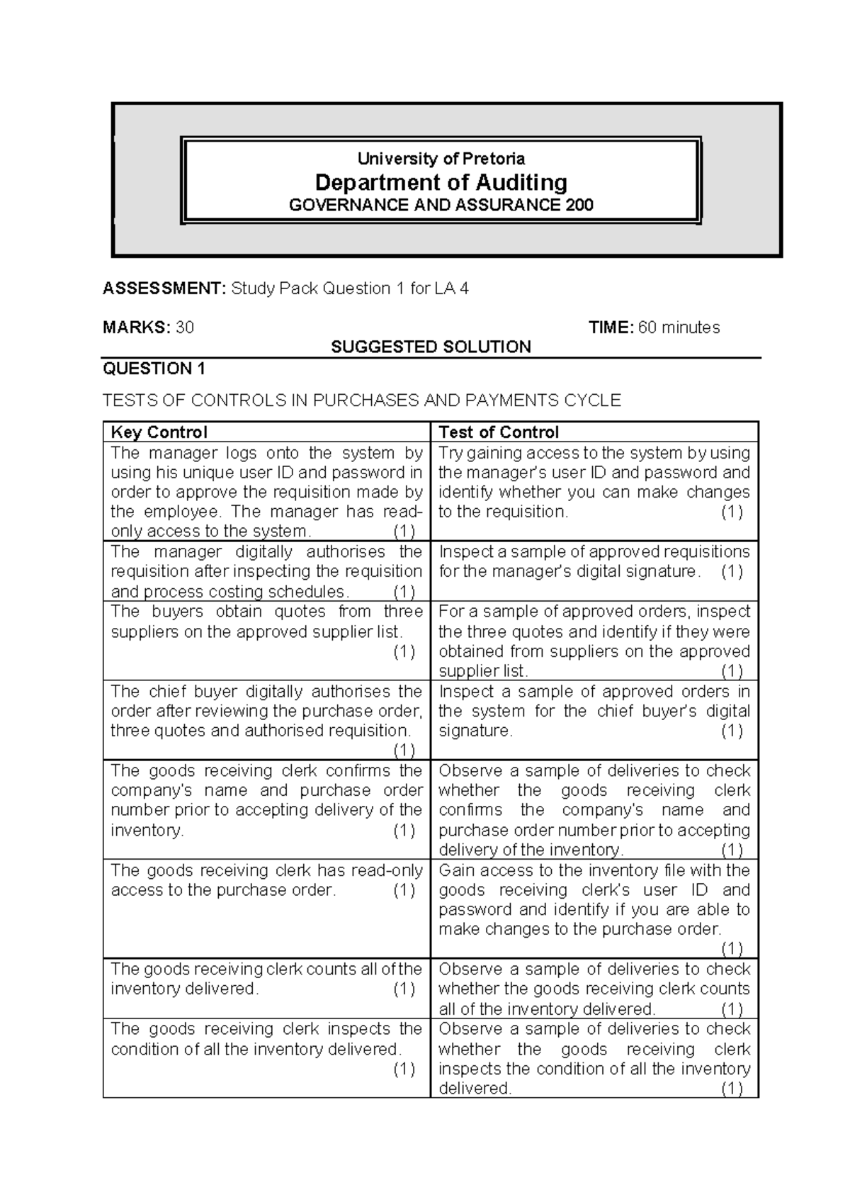 Test of controls questions - University of Pretoria Department of ...