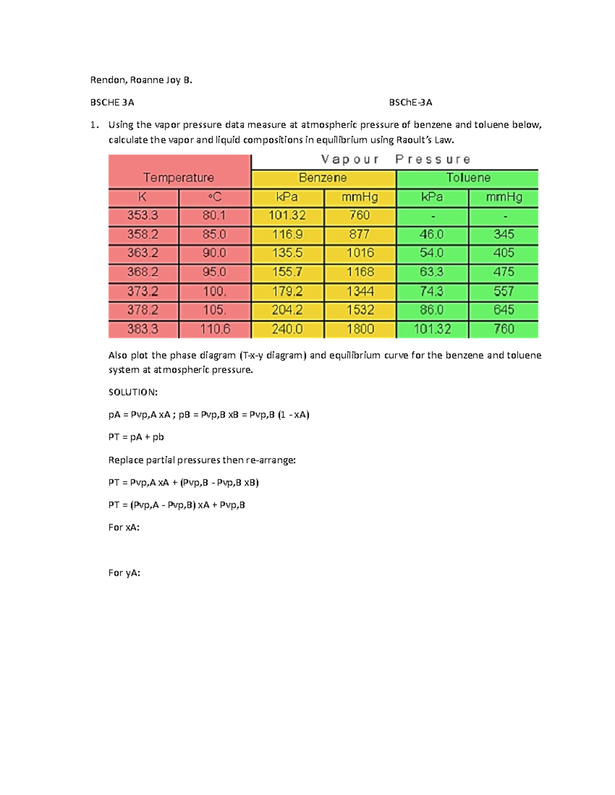 3A- Rendon, Roanne Joy B - BSCHE 3A BSChE-3A Using the vapor pressure ...
