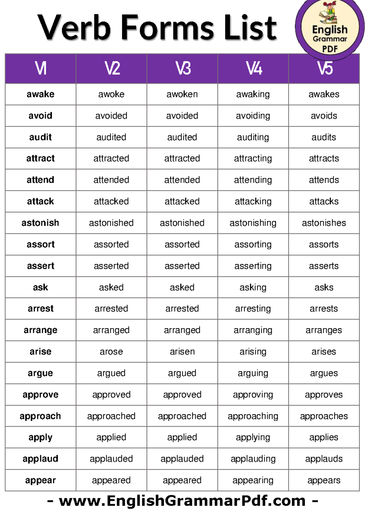 1000 Verb List V1 V2 V3 V4 V5 Form Verb List - V1 V2 V3 V4 V awake ...