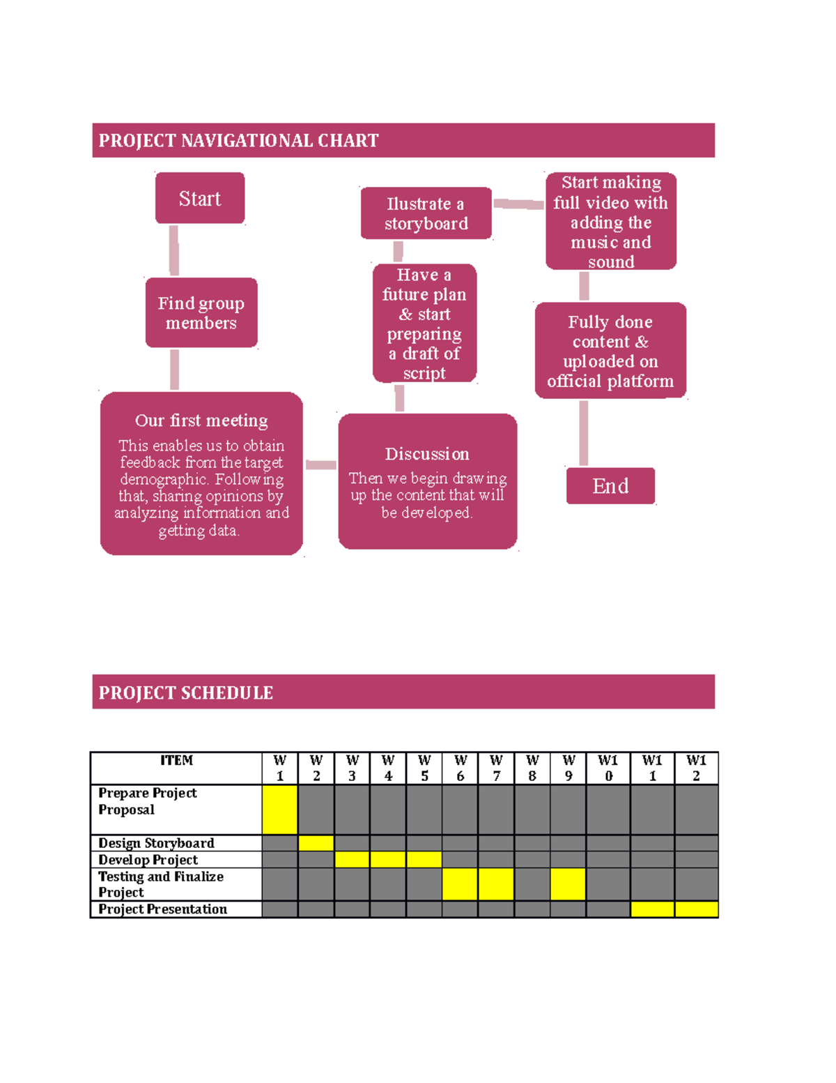 CSC413 Proposal Template - PROJECT NAVIGATIONAL CHART PROJECT SCHEDULE ITEM W 1 W 2 W 3 W 4 W 5 ...