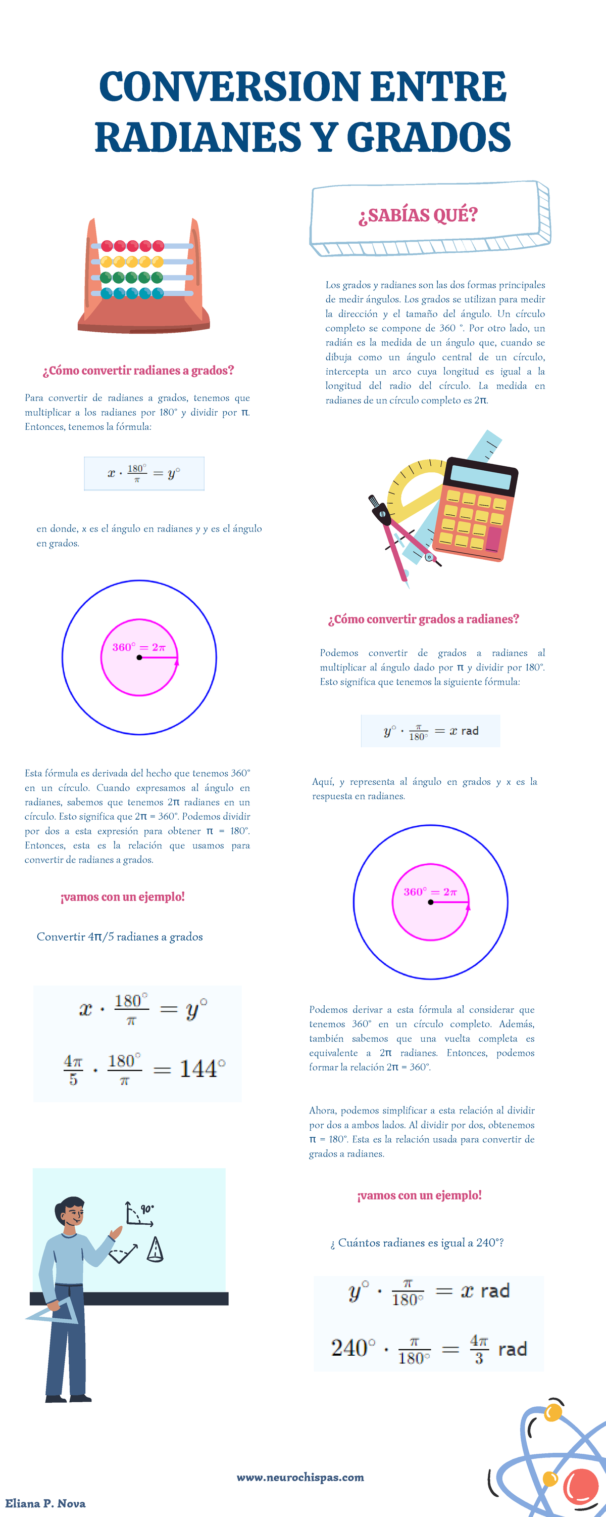 Cambiar radianes a grados - CONVERSION ENTRE RADIANES Y GRADOS Los ...