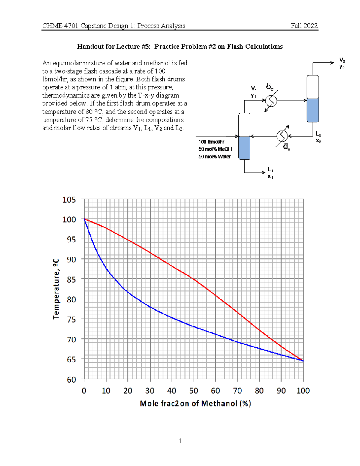 F22 CHME 4701 L5 Practice Problem #2 on Flash Calculations - CHME 4701 ...