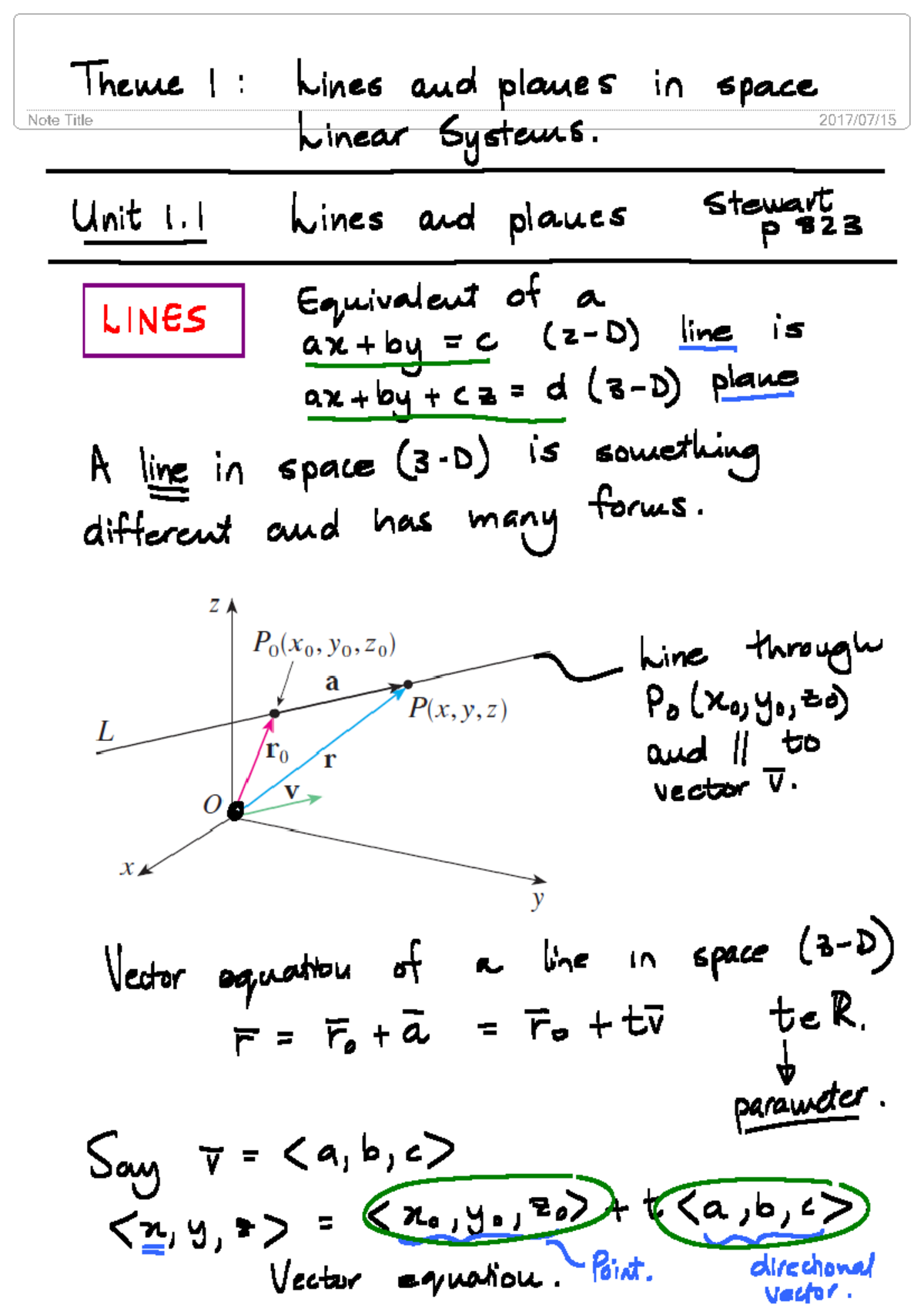 Su 1 - Lecture notes theme 1 anf theme 4 - WTW 164 - Studocu