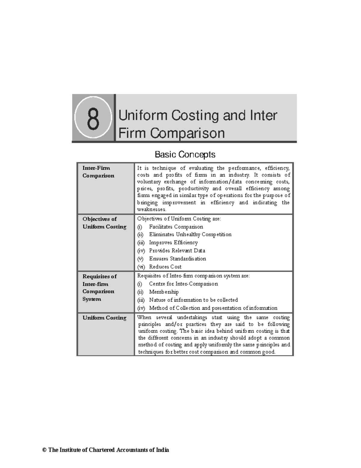 21527 sm finalnew vol2 cp8 - Uniform Costing and Inter Firm Comparison ...