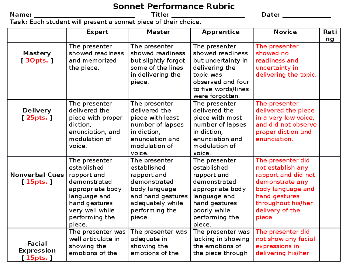 Sonnet Rubric [ Students COPY] - Sonnet Performance Rubric Name