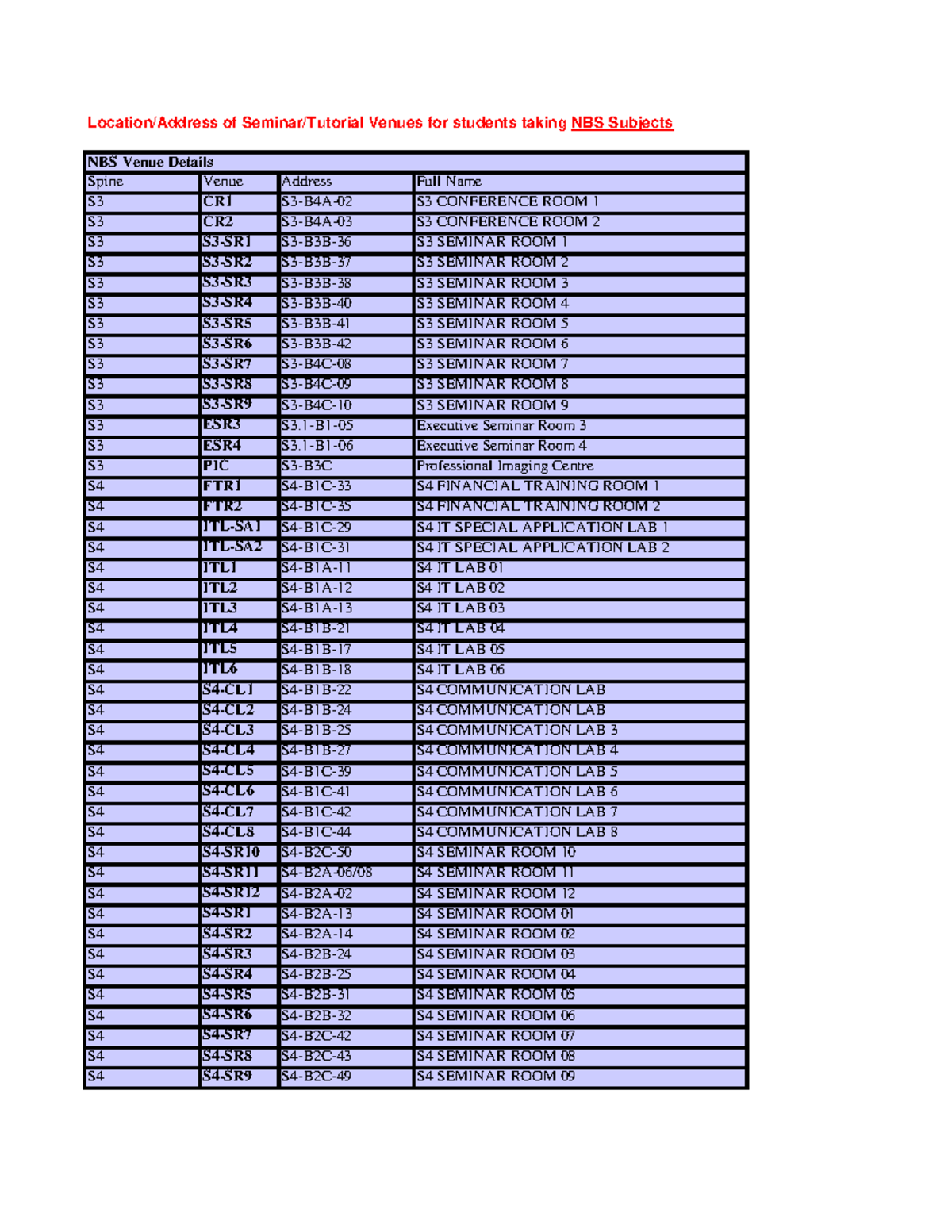 Loc NBS Subjects - Location/Address of Seminar/Tutorial Venues for ...