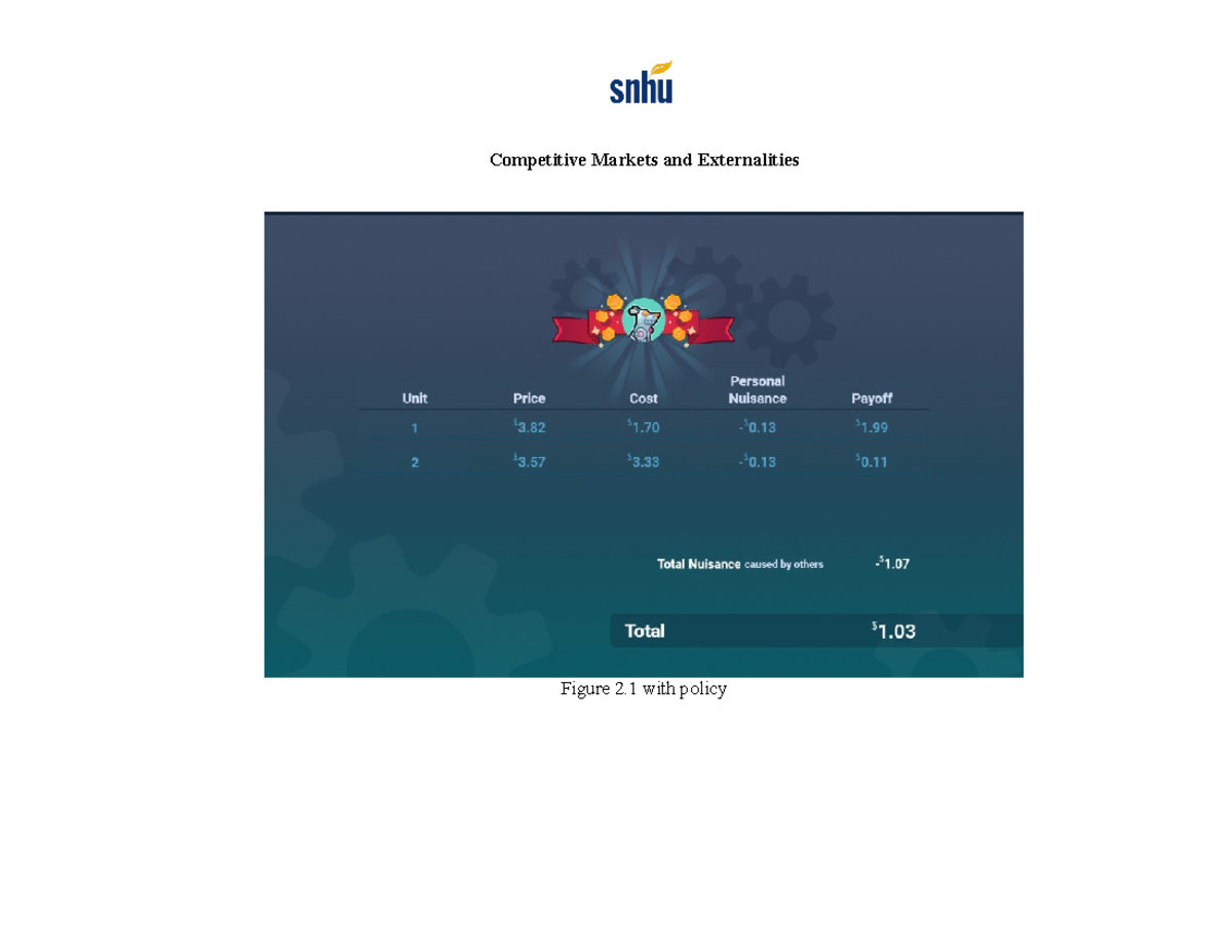 ECO201 Module 4-2 Simulation Checkpoint - Competitive Markets and ...