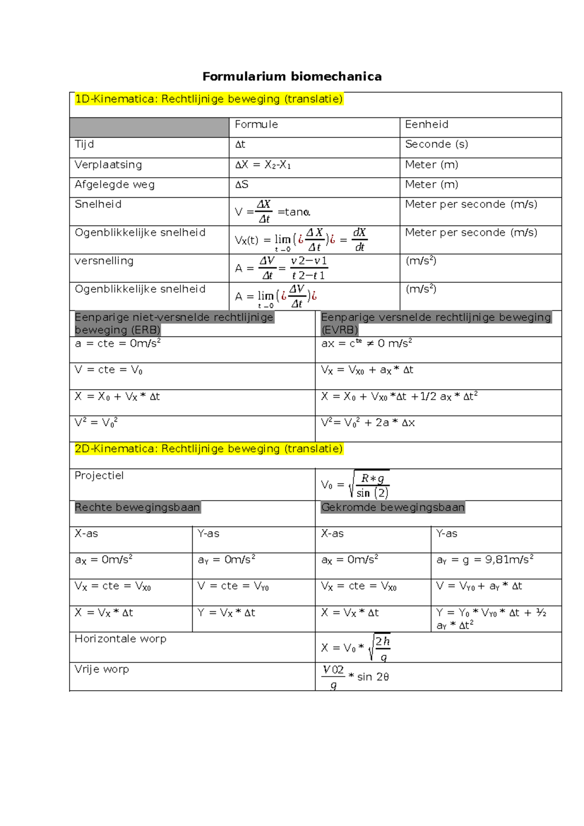Formularium biomechanica - Formularium biomechanica 1D-Kinematica ...