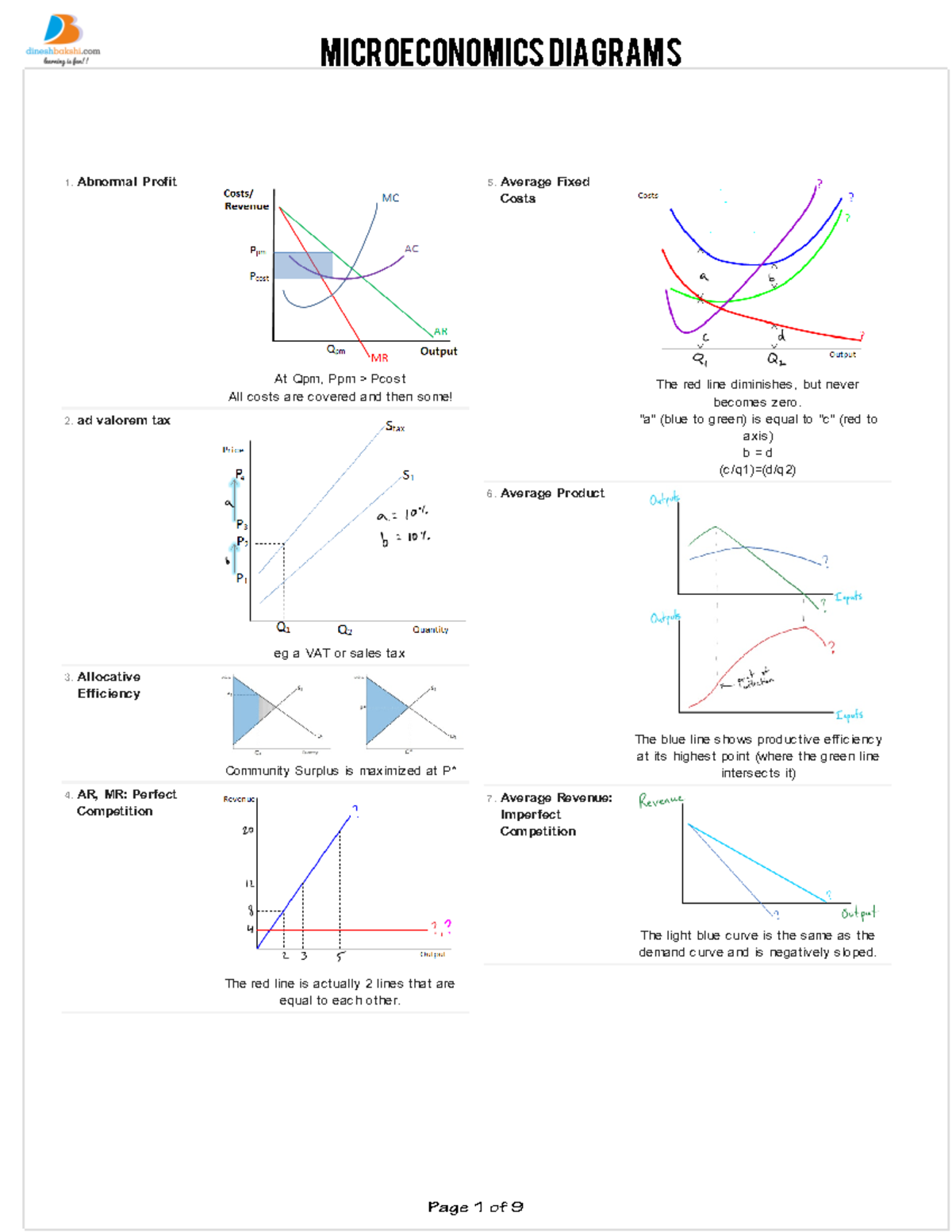 Microeconomics-diagram-handout - Abnormal Profit At Qpm, Ppm > Pcost ...
