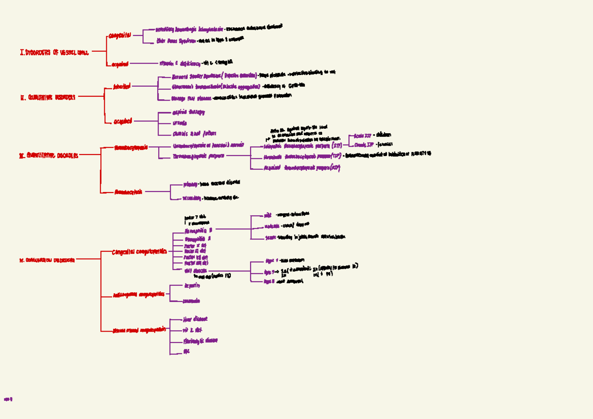 HEMA LEC Review Notes - Hereditary hemorrhagic telangiectasia ...
