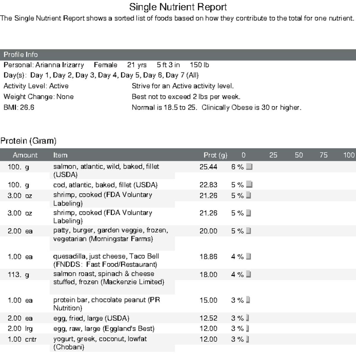 Single Nutrient copy 2 - baseline of the assignment - based on your own ...