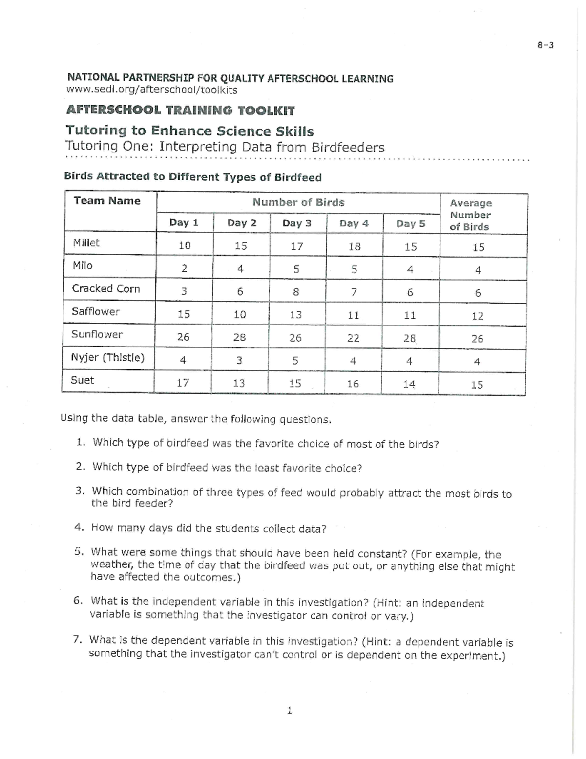 Nevaeh HAMM - Analyzing data 2 - Studocu
