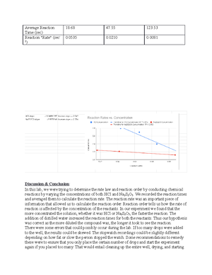 Reaction Order and Rate Laws Formal Lab Report - Reaction rates help us ...