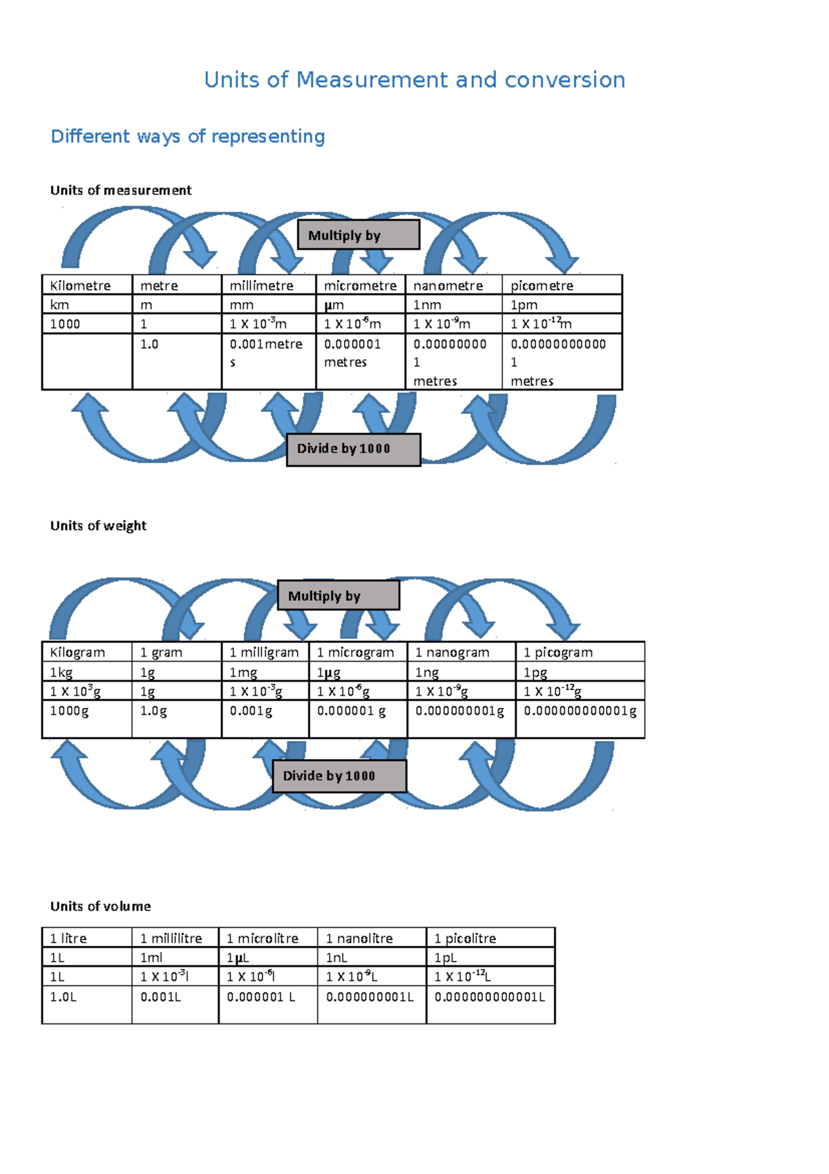 Foundation Units of Measurement and conversion - Units of Measurement ...