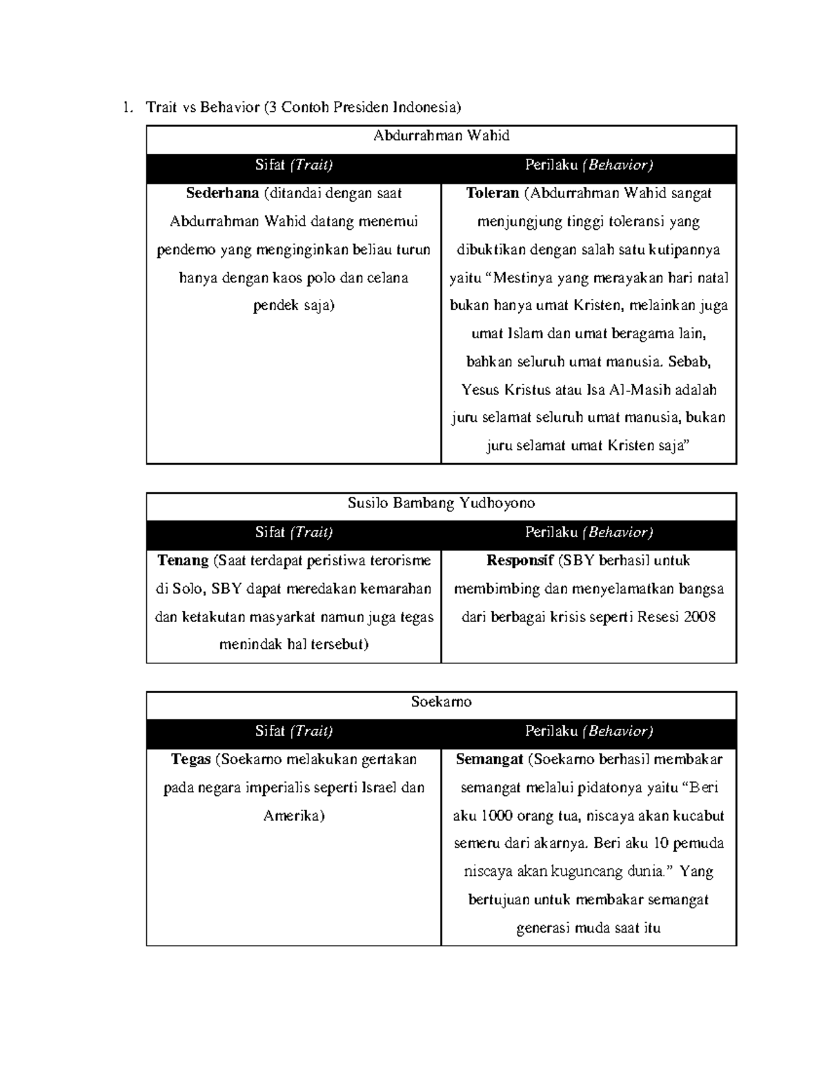 Tugas 2 Kepemimpinan - Trait vs Behavior (3 Contoh Presiden Indonesia ...