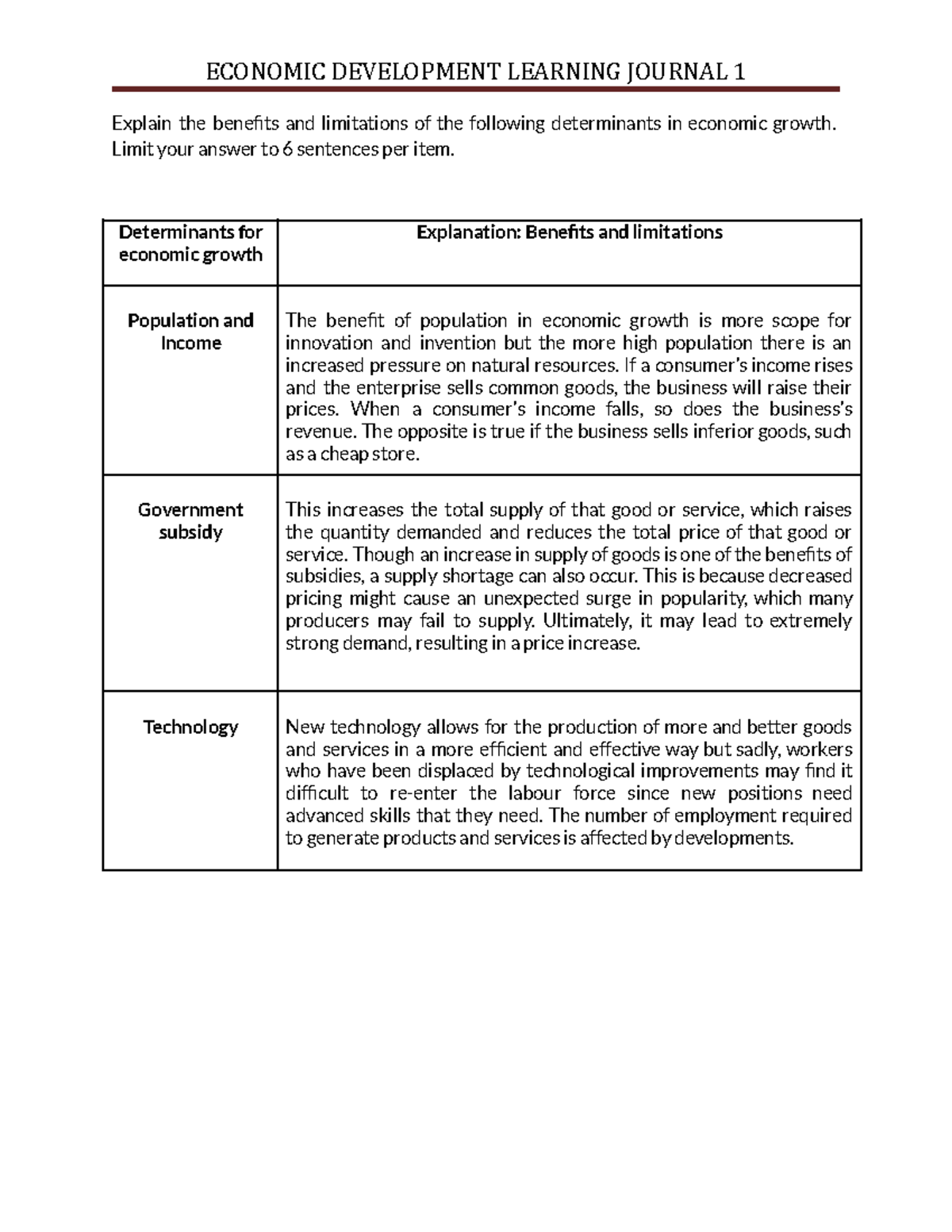 Journallllllllll - ECONOMIC DEVELOPMENT LEARNING JOURNAL 1 Explain the ...